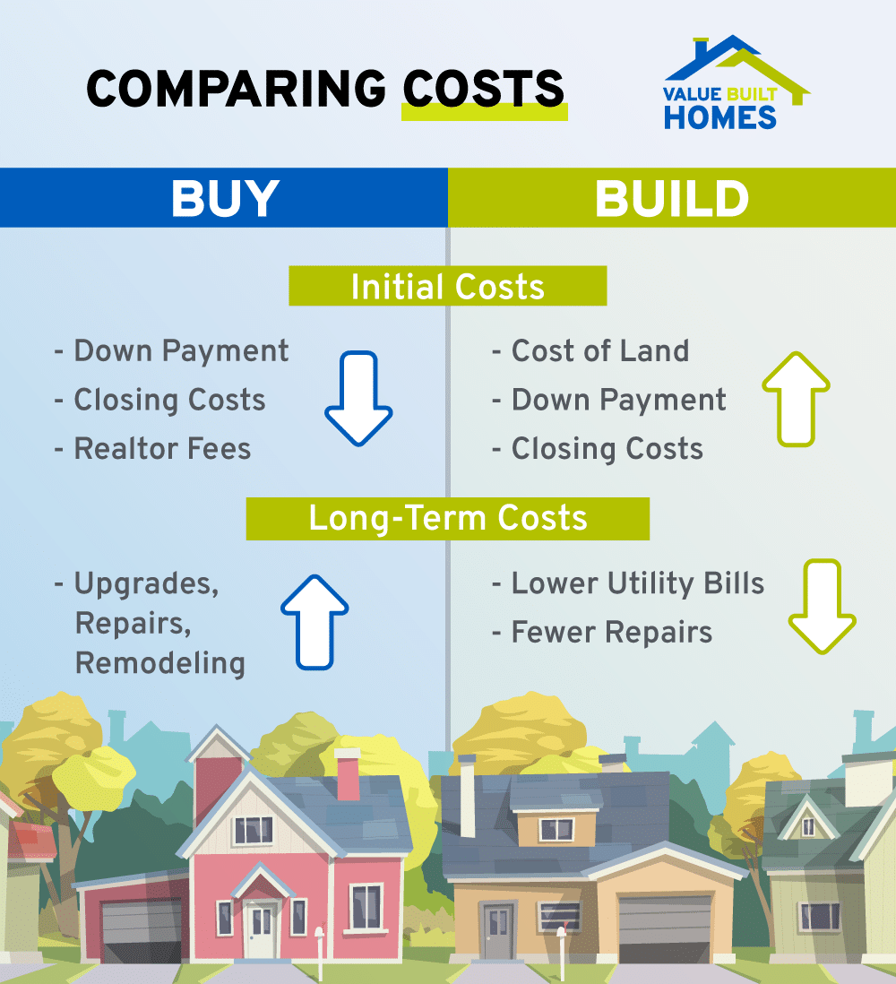 Building vs. Buying a Home: Which is Right for You?