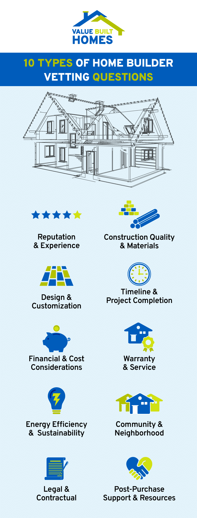 10 Questions to Ask a Home Builder Before Signing a Contract