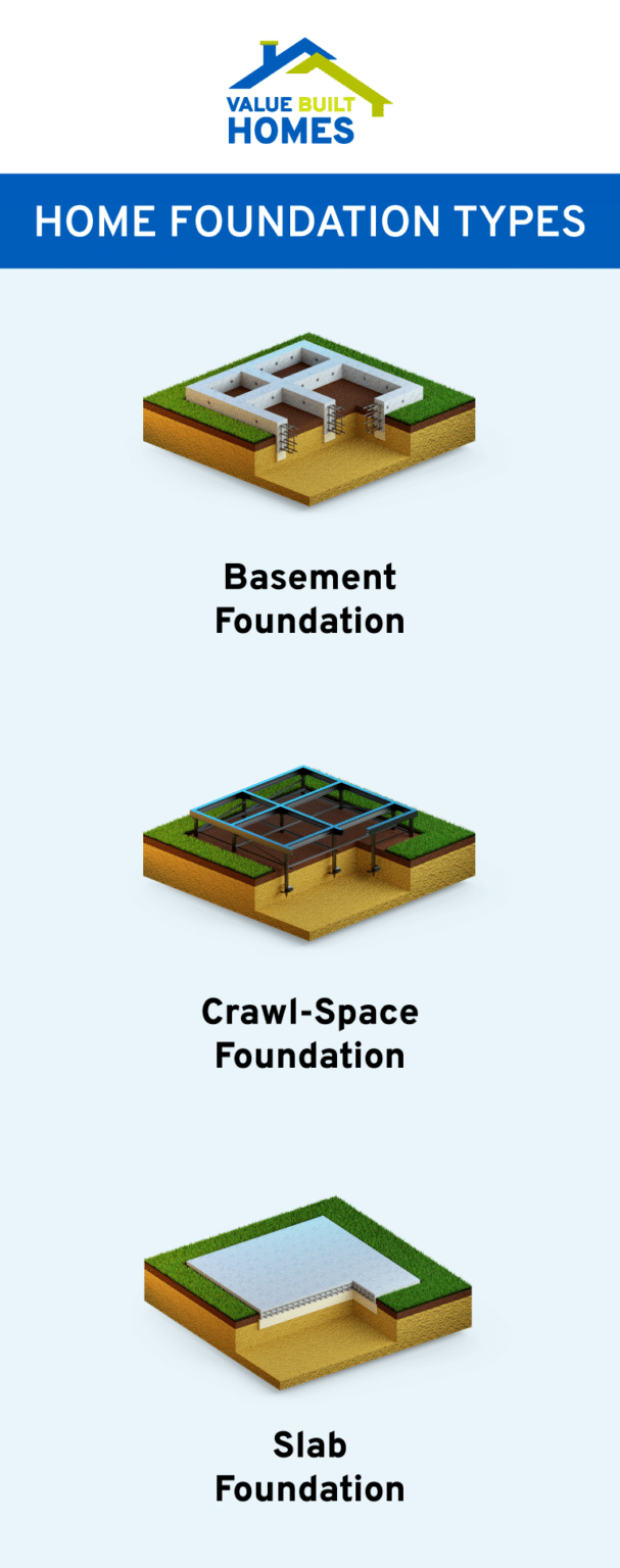 Home Foundations: Evaluating 3 Common Options