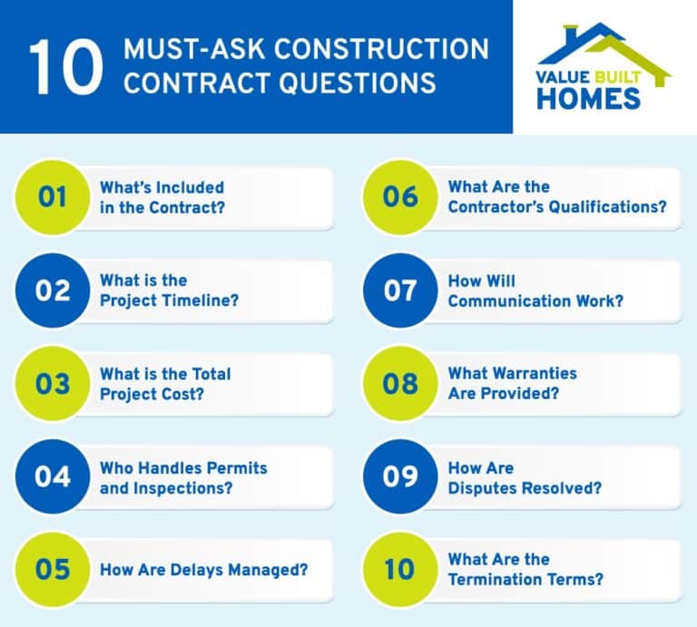 Top Construction Contract Questions for a Successful Project