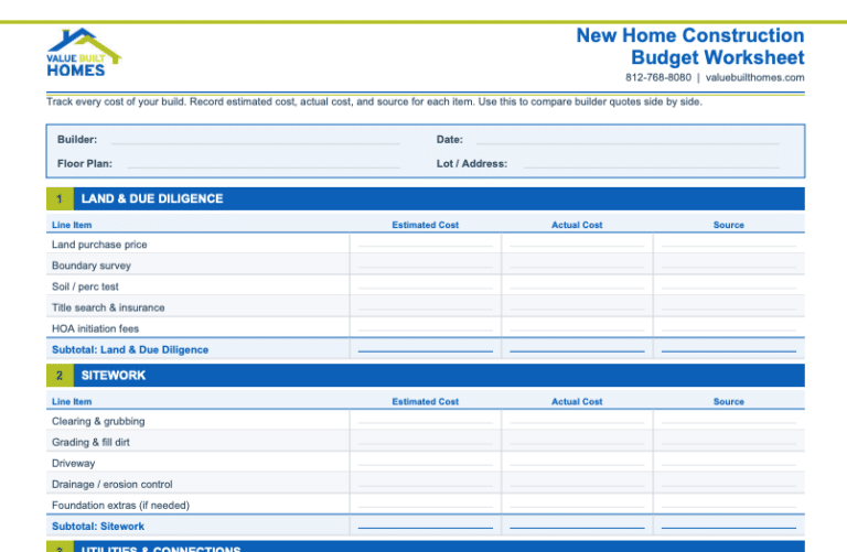 New Home Construction Budget: The Full Cost Breakdown